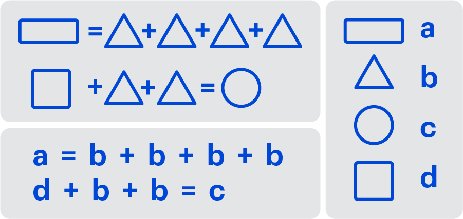 27 UCAT Decision Making Tips To Save You Time And Boost Your Score | Blog | Medify